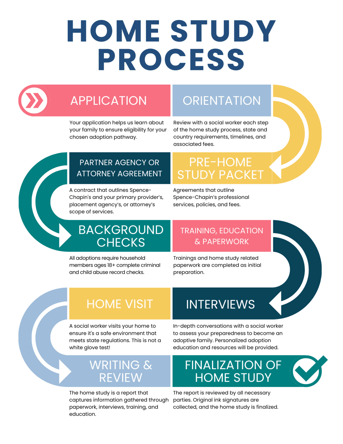 Adoption Home Study Services | Spence-Chapin