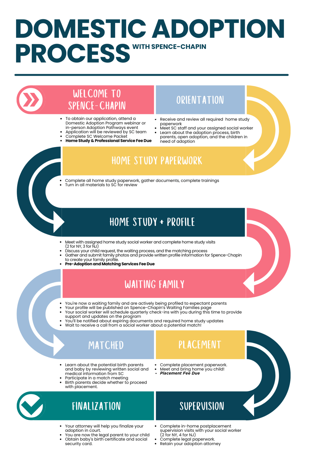 Domestic Adoption | Spence-Chapin